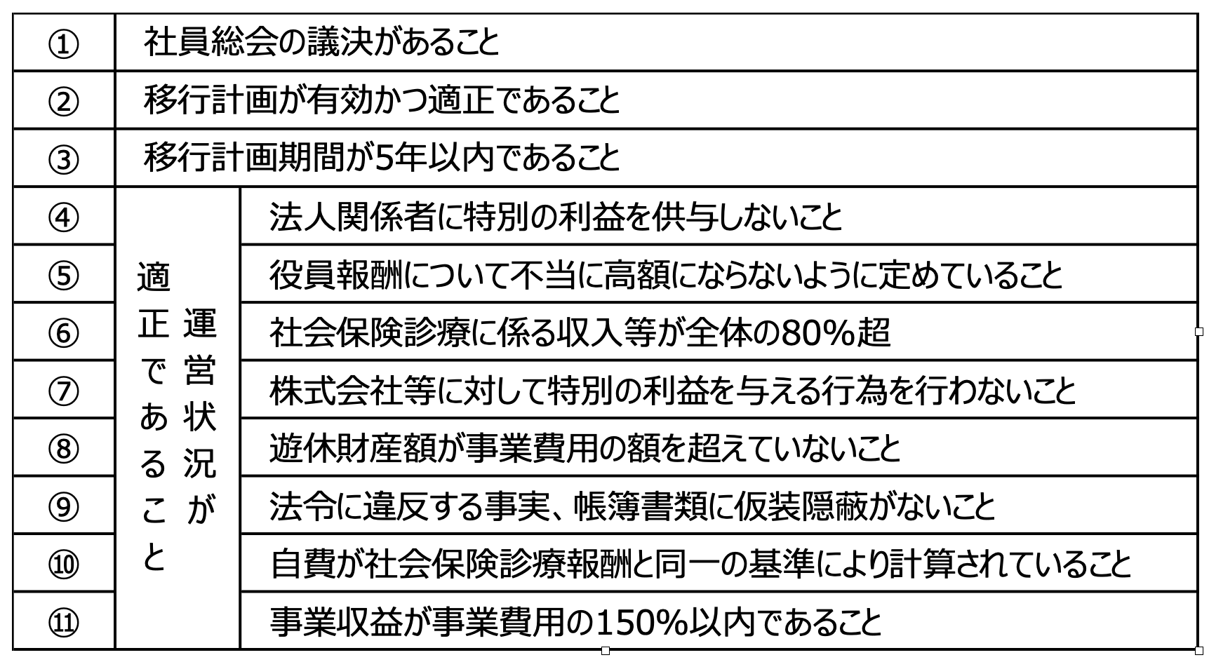 認定医療法人制度と最新税制改正のポイント - 名南医療介護サポート
